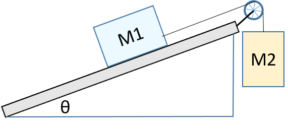 Solved A modified Atwood Machine consists of two masses, m1 | Chegg.com
